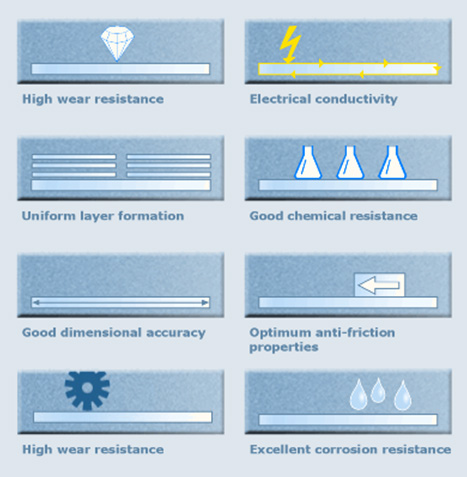Electroless Nickel Coating